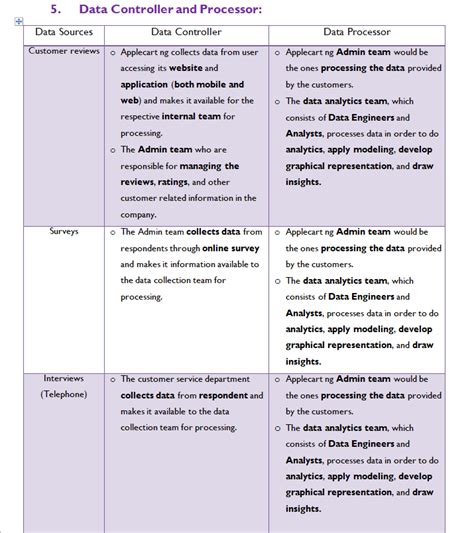 Github Banks1738data Impact Analysis