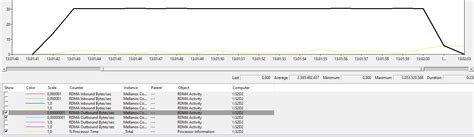 Microsoft Storage Spaces Direct S2d Mit 25 Und 100 Gb S Rdma Netzwerk Hyper V Server Blog
