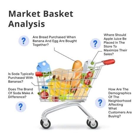 Text Analysis Using Excel By Keith Yap Kyap Medium