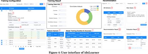 Figure 1 From A Data Driven Index Recommendation System For Slow Queries Semantic Scholar