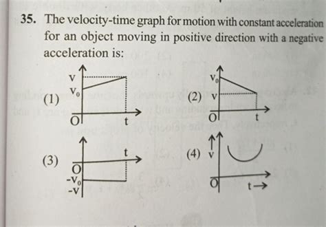 35 The Velocity Time Graph For Motion With Constant Acceleration For An