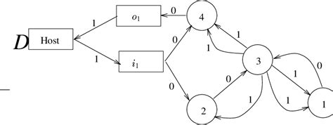 Figure 4 From The Validity Of Retiming Sequential Circuits Semantic