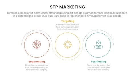 세그먼테이션을 위한 마케팅 전략 모델 Startup Marketing Strategy Model For Segmentation Customer Infographic