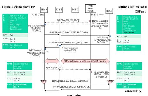Figure From An Experimental Implementation Of MPLS TP Controlled Ethernet Transport Network