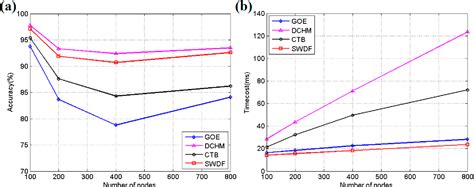 Figure 5 From A Real Time Smooth Weighted Data Fusion Algorithm For Greenhouse Sensing Based On