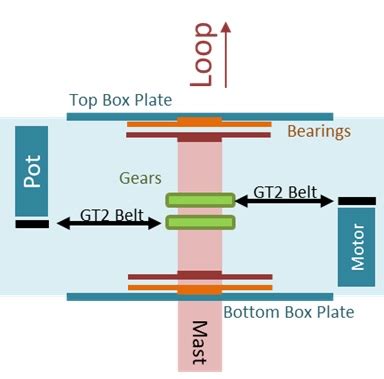 DIY Wideband Loop Rotator Concept Making It Up