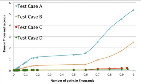Scalability And Efficiency Analysis Download Scientific Diagram