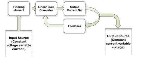 How To Create A Constant Current Source Using Lm338