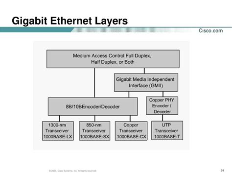 Ppt Chapter 3 Ethernet Technologies Ethernet Switching Tcpip