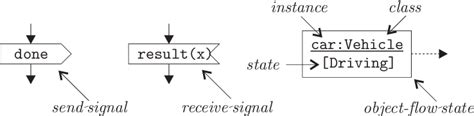 Figure 5 From A Pattern For Concurrency In Uml Semantic Scholar