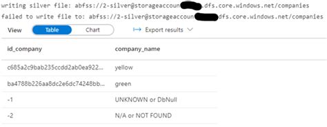 Data Lake Medallion Architecture To Maintain Data Integrity