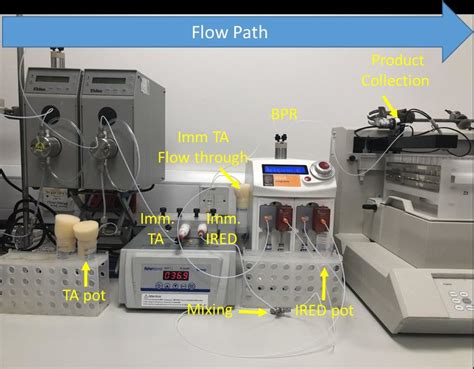Figure S16 Adding Switching Valves To The Mpir Packed Bed System
