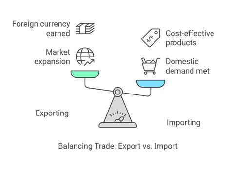 Difference Between Exports And Imports Shiksha Online
