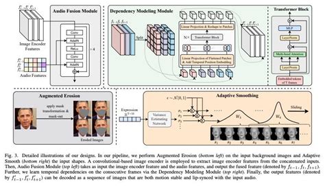 爱可可ai前沿推介 8 31 知乎