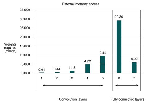 Fpgas Provide Edge For Convolutional Neural Networks Circuit Cellar
