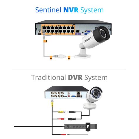 Sentinel 4k Ultra Hd Wired Poe Nvr Security System With 2tb And 16 Metal