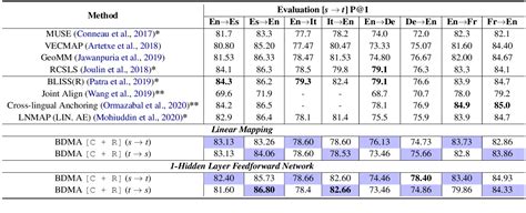 table 1 from learning a reversible embedding mapping using bi