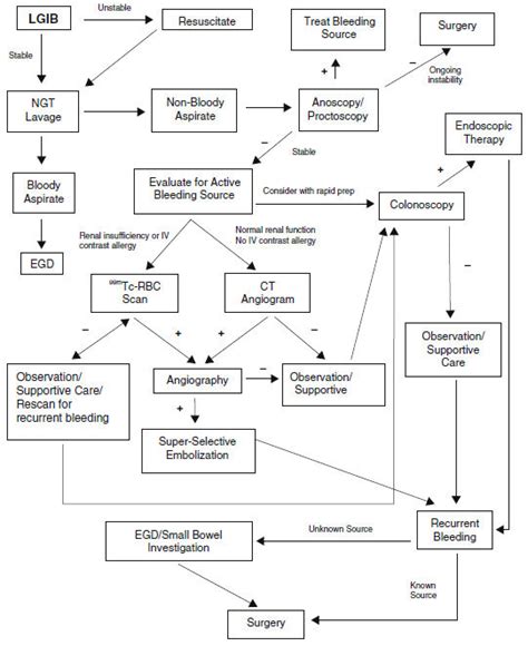 Surgicalcore Table Figure