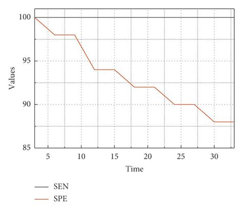 Performance Comparison Of Classification Methods Download Scientific Diagram
