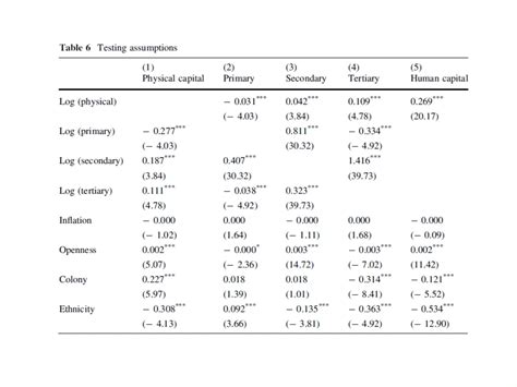 your cross sectional time series and panel data analyzed for your
