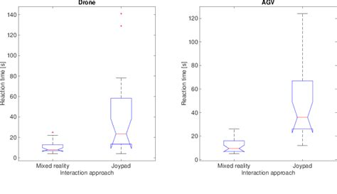 Figure 7 From A Mixed Reality System For Interaction With Heterogeneous Robotic Systems