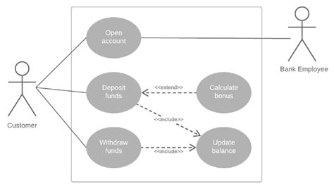 Object Modeling For Designers An Introduction Workflow Management