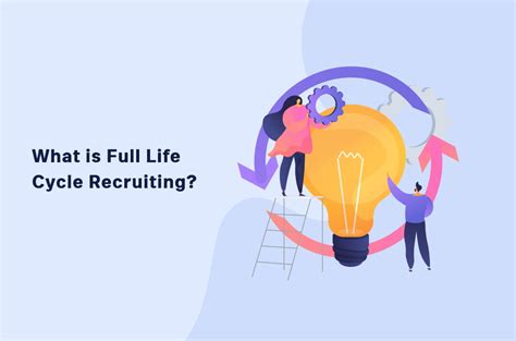 What Is Full Life Cycle Recruiting Hr University