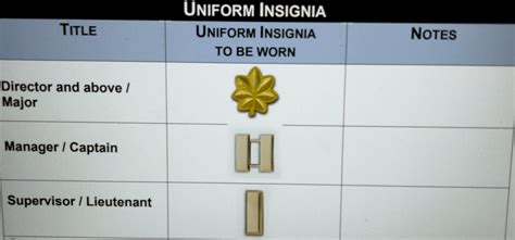 Our Security Department Rank Structure According To Uniform Policy R
