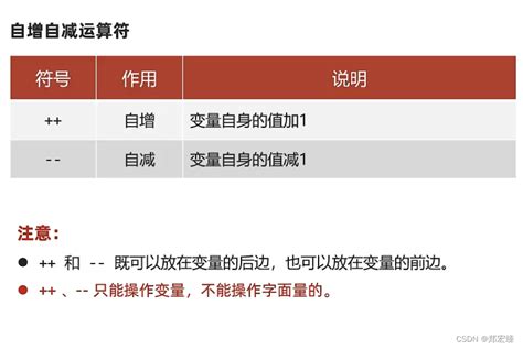 基础学习2 Csdn博客