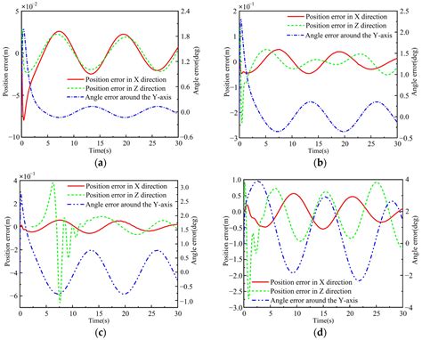 Jmse Free Full Text Dynamic Modeling And Motion Control Strategy Of
