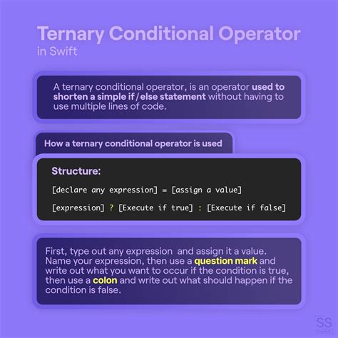 Ternary Conditional Operator I Hope The Readability Is Better This