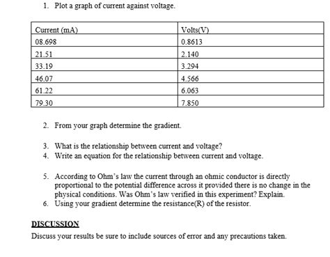 Solved Plot A Graph Of Current Against Voltage Current Chegg