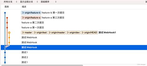 idea整合git进阶 idea git head csdn博客