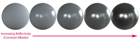 shaders what is the difference between pbr and ssr game development