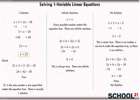 Solutions Of Equations Examples Solutions Videos Worksheets Worksheets Library