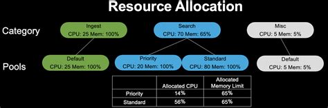 Get In Command Of Splunk Resources With Workload Management Part 1