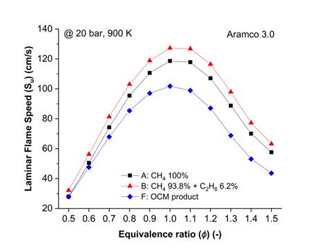 Gasoline Flame Speed At Donald Altman Blog