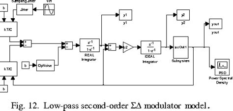 Figure From Modeling Of Sigma Delta Modulator Non Idealities With Two Step Quantization In