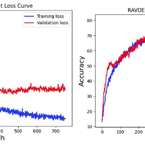Overview Of The Proposed Lstm Transformer Model Lstm Transformer Model