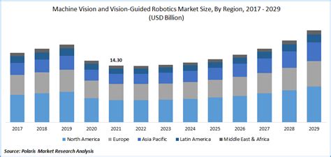 Machine Vision And Vision Guided Robotics Market Report 2021 29