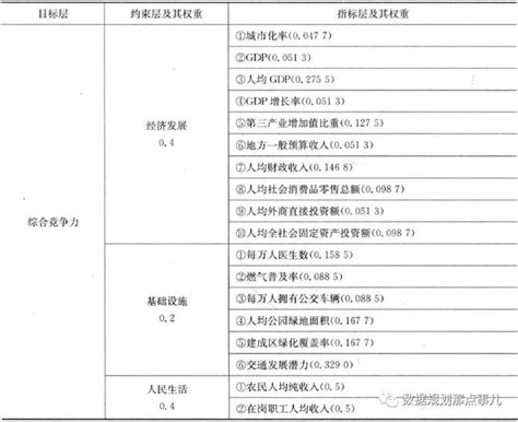 【三三教你学gis】城市空间联系强度分析 数据规划说 商业新知
