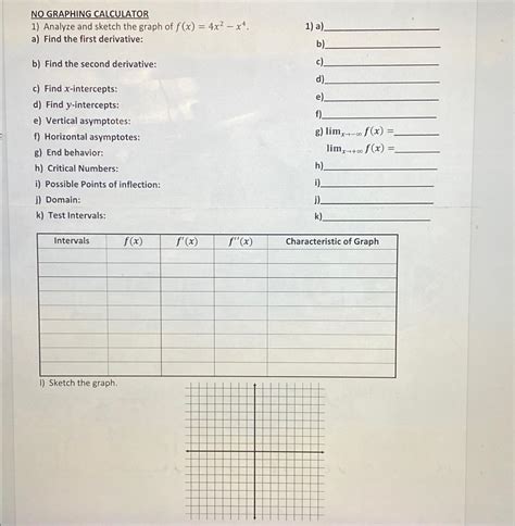 Solved NO GRAPHING CALCULATORAnalyze And Sketch The Graph Of Chegg