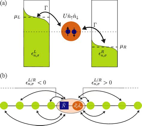Figure 1 From Simulations Of The Dynamics Of Quantum Impurity Problems With Matrix Product