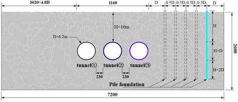 Dem—fdm Coupling Calculation Model Of Shield Tunnel Download