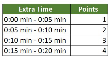 Excel VALUE Function How To Use