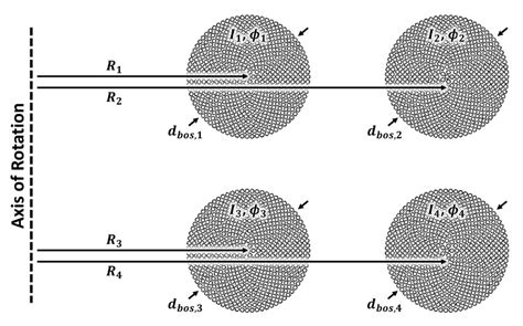 simulation setup for an explicit strand level simulation four