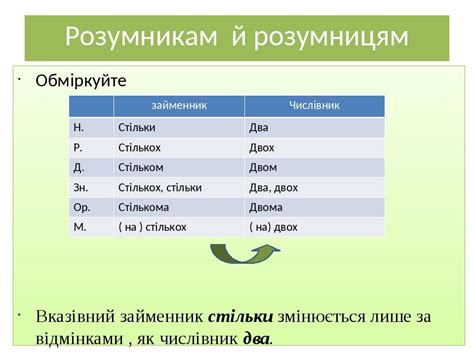 Презентація Вказівні займенники Презентація Українська мова