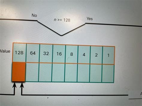Number Systems Flashcards Quizlet