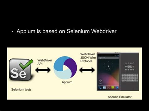 appium test automation for mobile apps pptx operating systems