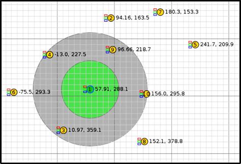 Topology With 10 Sensors Node 1 Is The Controller Download Scientific Diagram Topology With 10 Sensors Node 1 Is The Controller Download Scientific Diagram